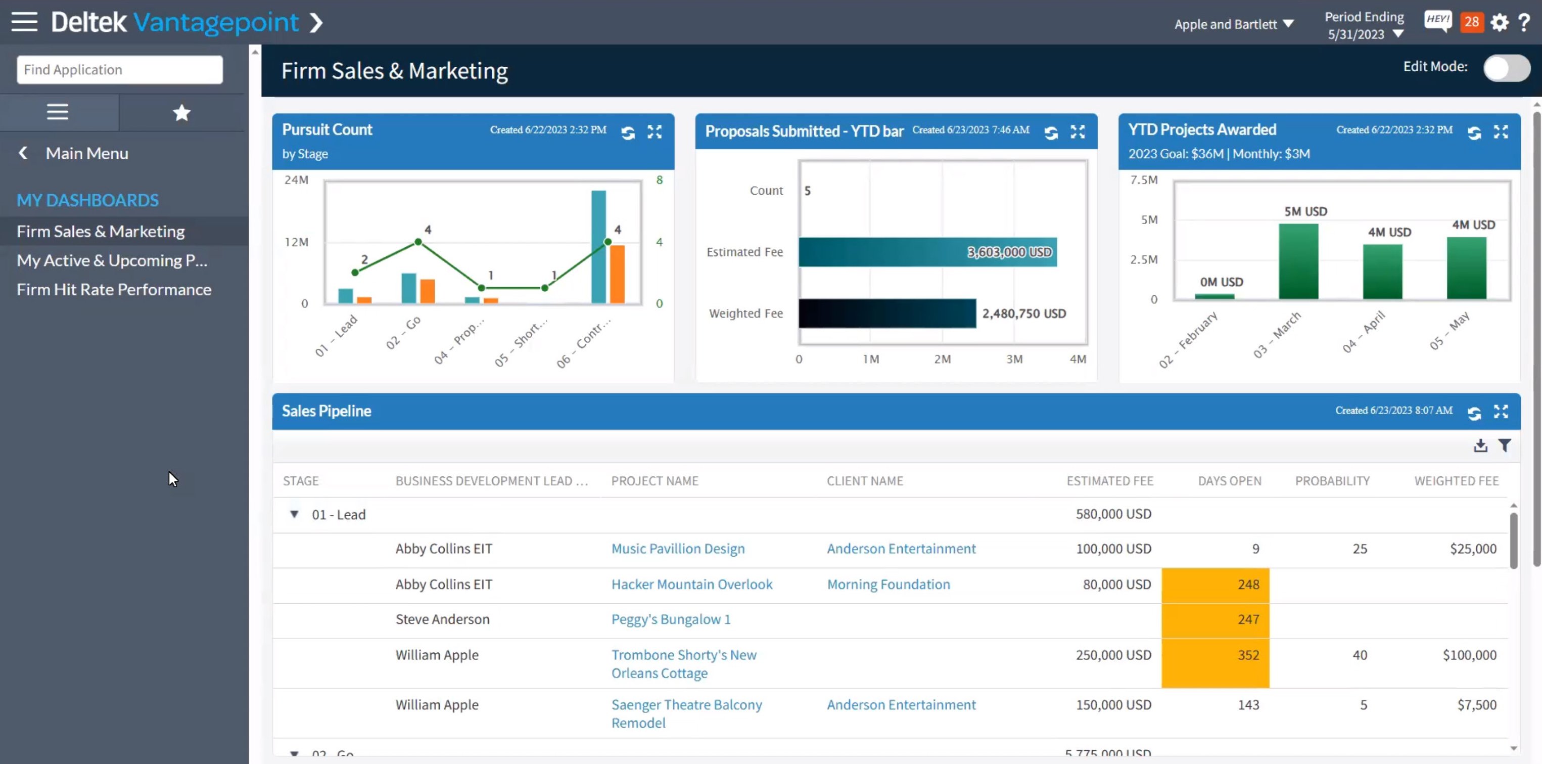 How Deltek Vantagepoint Dashboards Empower Collaboration and Efficiency for A&E Firms